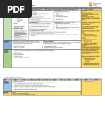 Grade 7 Dance Teaching Plans | PDF | Dances | Learning