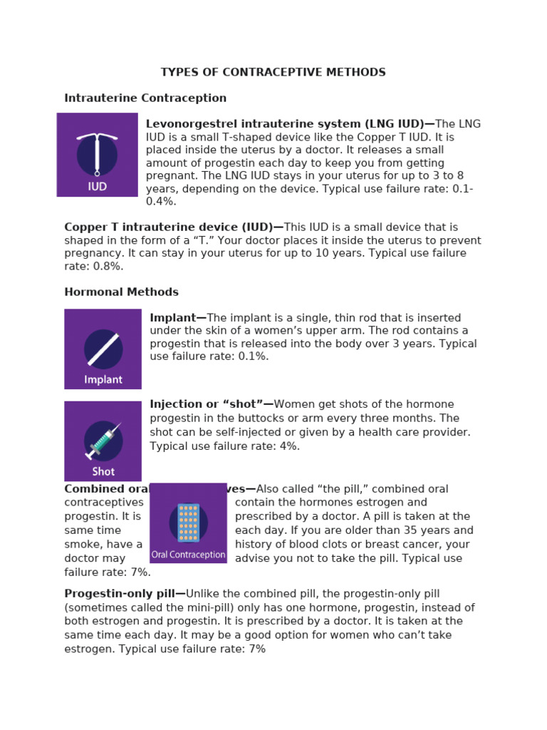 Types of Contraceptive Methods | PDF | Birth Control | Condom
