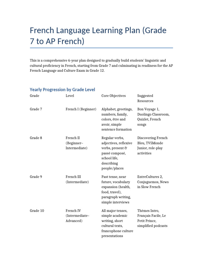JHS French Lesson Plan Overview | PDF | French Language | Grammatical Tense
