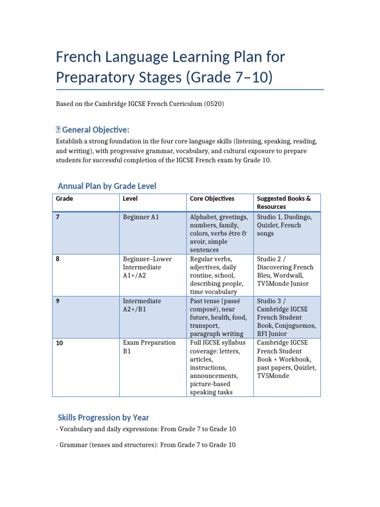 Grade 7 French Learning Plan | PDF | French Language | Vocabulary