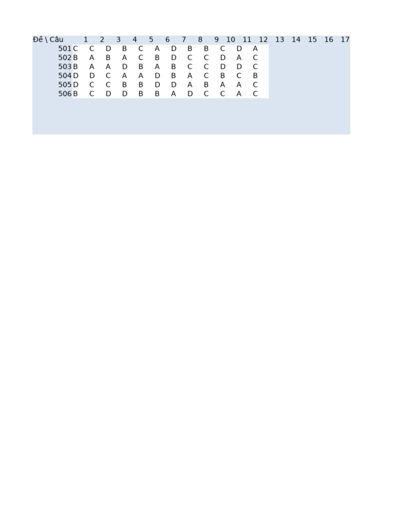 Dap An CK2 Lop 11 | PDF