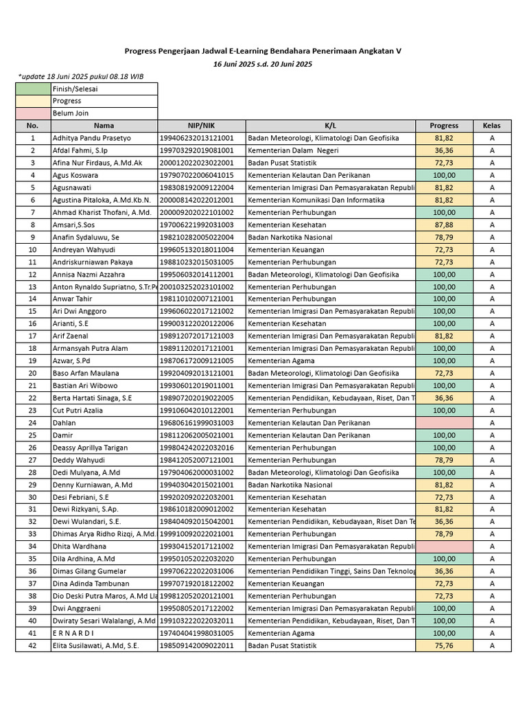 E-Learning Bendahara Penerimaan Angkatan V (16 S.D. 20 Juni) - Share Progress Peserta | PDF