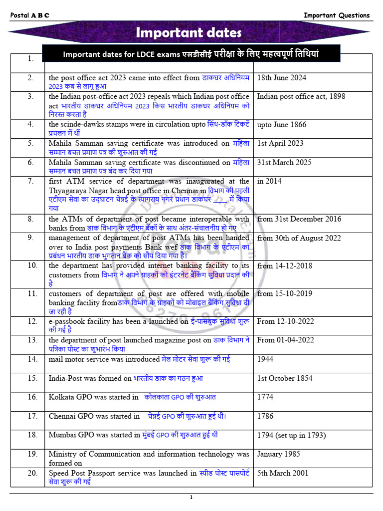 Important Dates | PDF