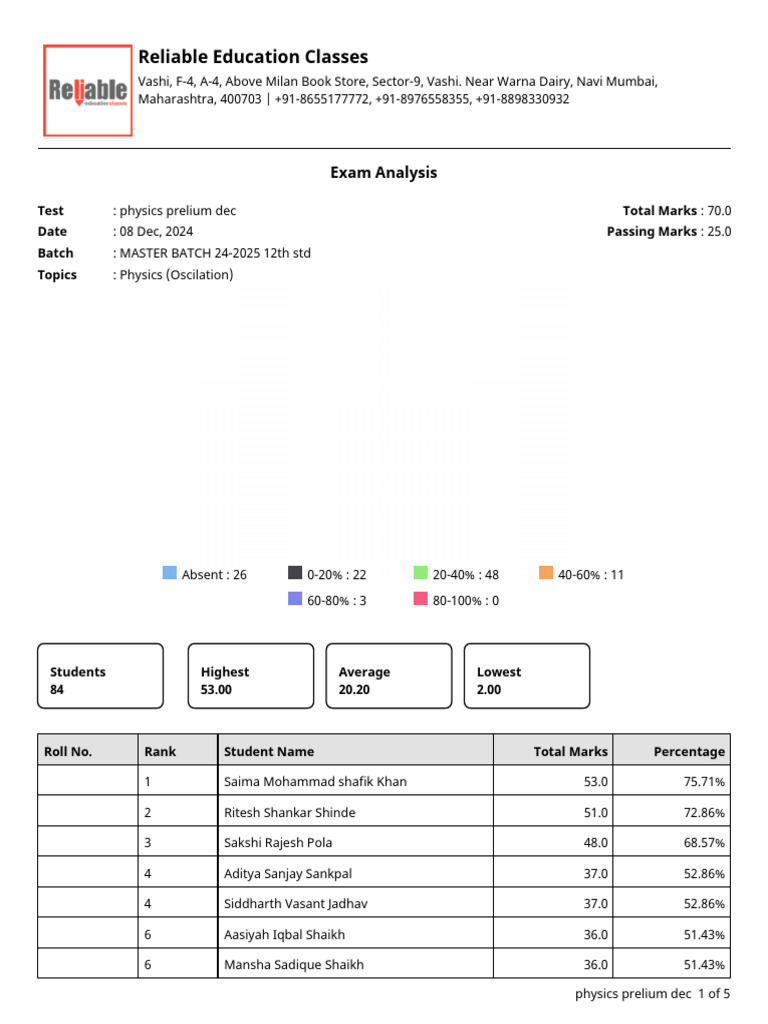 Reliable Education Classes: Exam Analysis | PDF
