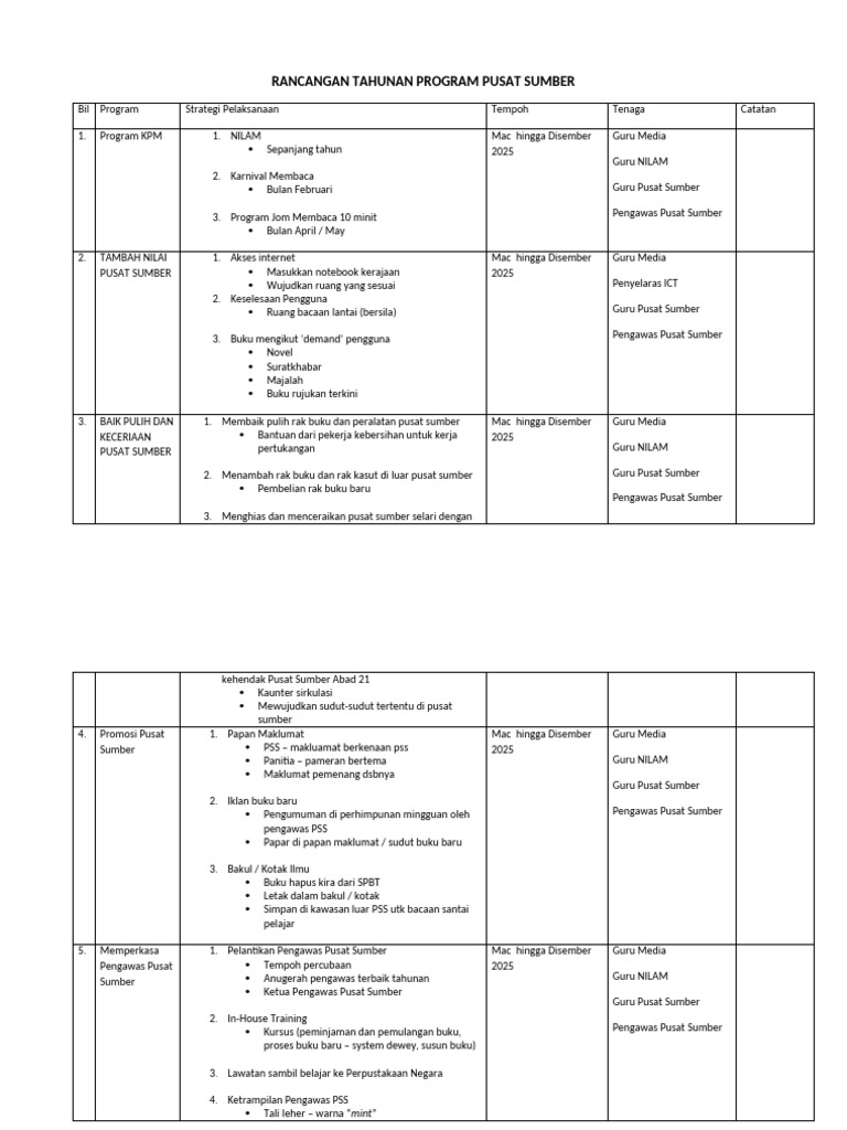 Rancangan Program Pusat Sumber 2025 | PDF