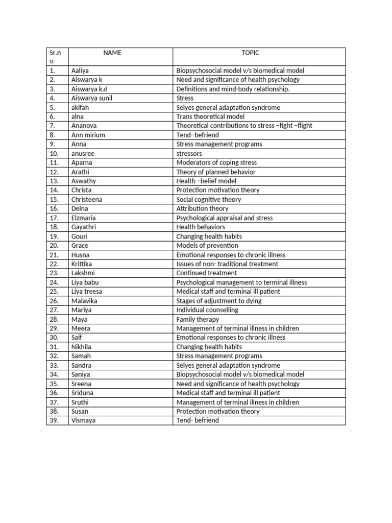 HP Assignments 1 | PDF