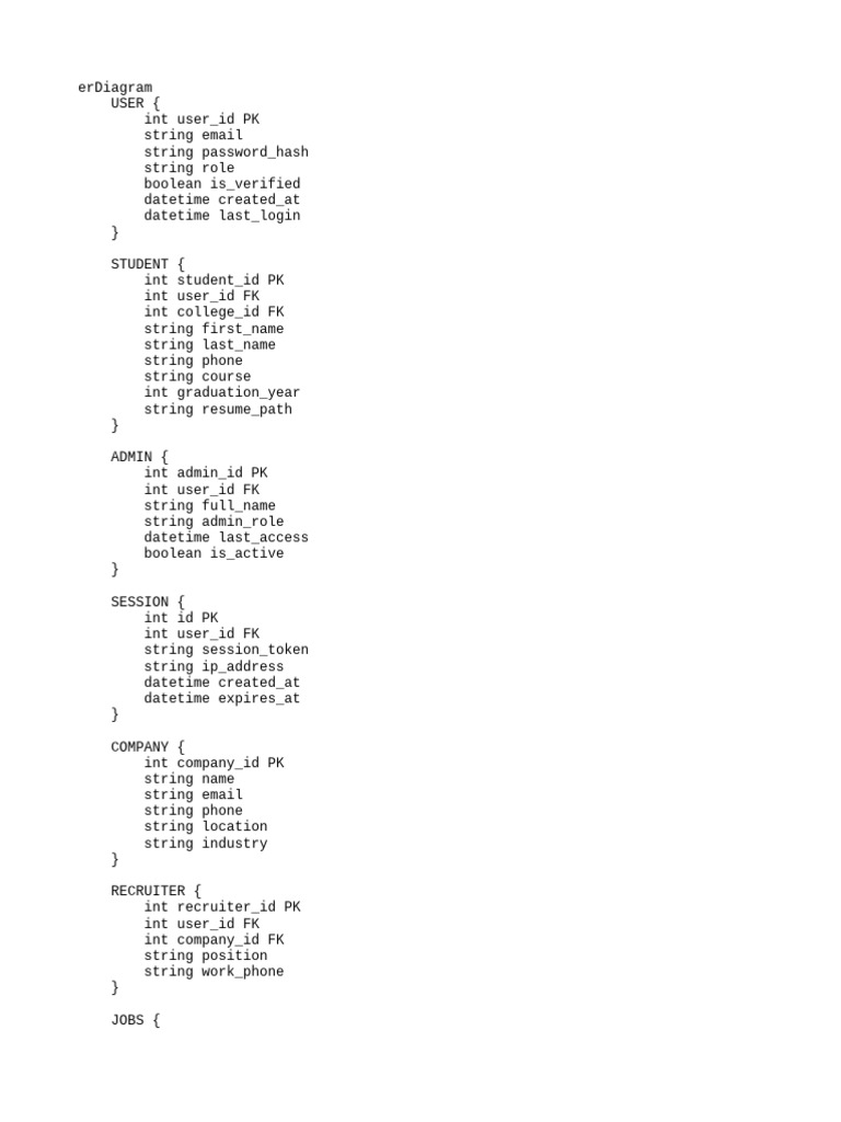 Placement Management System ER Diagram | PDF | Software | Computing