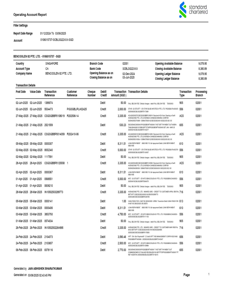 Operating Account Report | PDF | Debits And Credits | Deposit Account