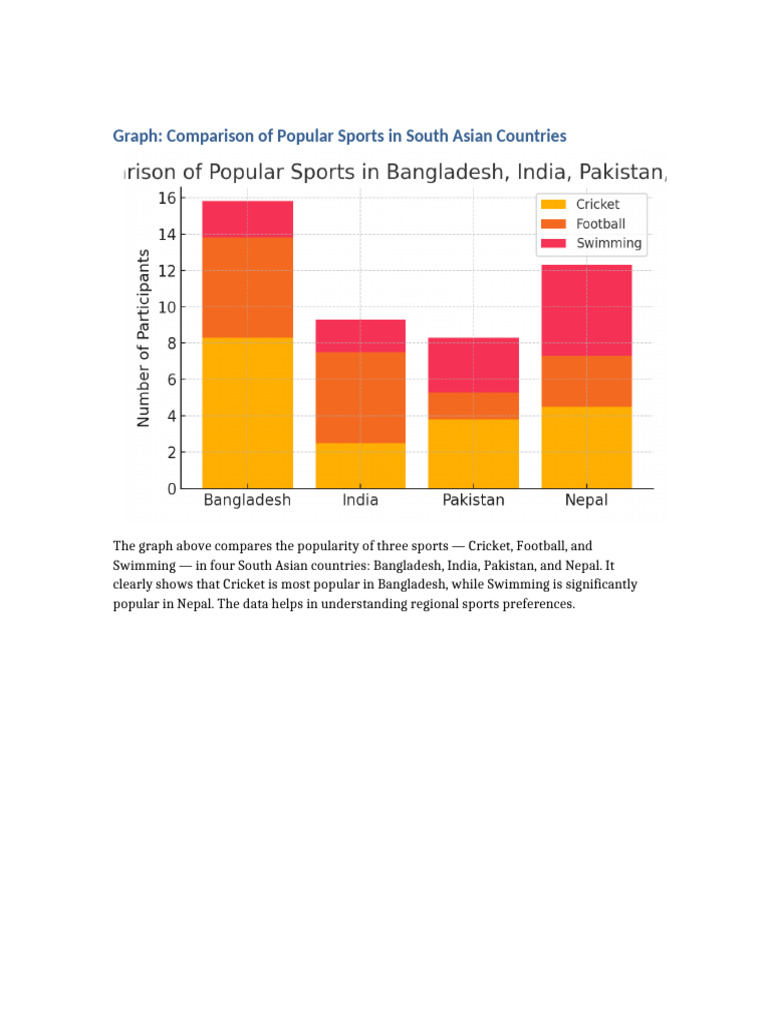 Corrected Sports Graph Report | PDF