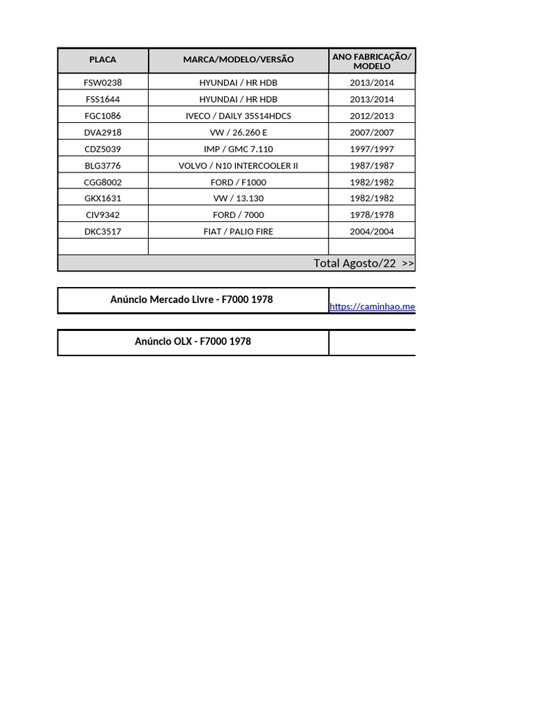 Planilha Veiculos Ceres - Tabela Fipe | PDF