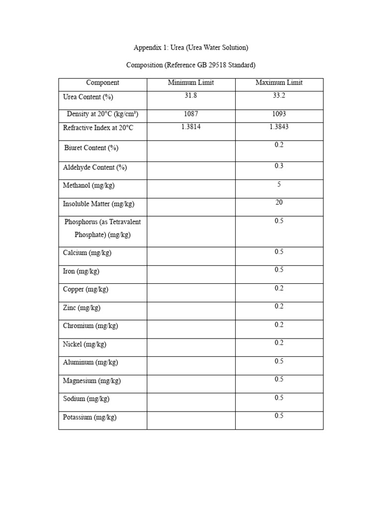 Urea Water Solution Composition Standards | PDF