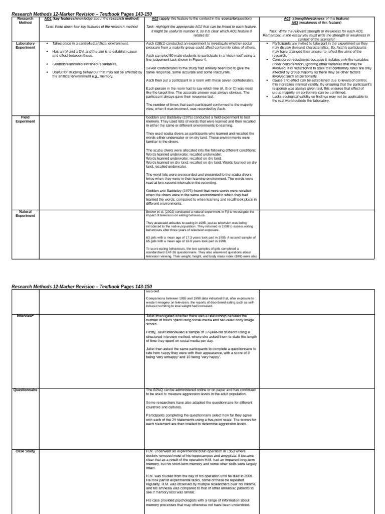 Research Methods 12-Marker Revision Grid | PDF | Amnesia | Brain