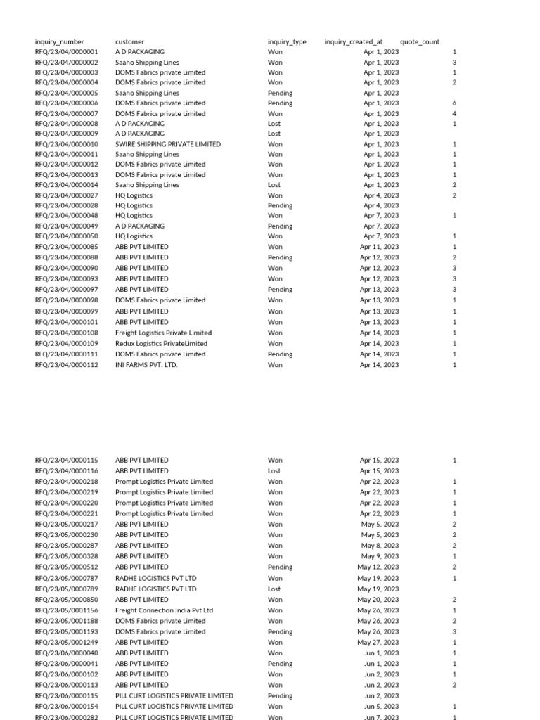 Sample Inquiry Data | PDF | Business Economics | Systems Thinking