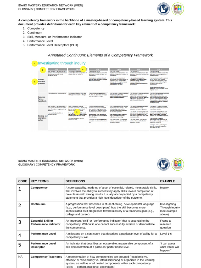 Idaho Competency Framework Glossary | PDF | Cognitive Psychology ...