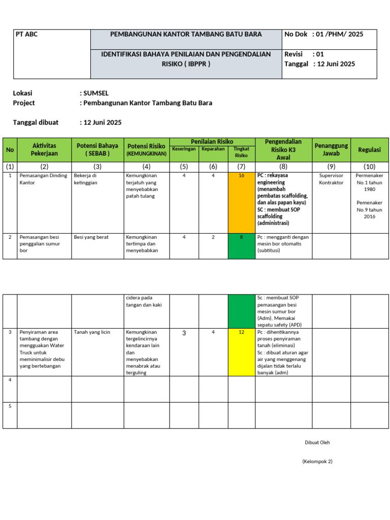 1.2. Identifikasi Bahaya, Penilaian Risiko, Dan Pengendalian Risiko k3 ...