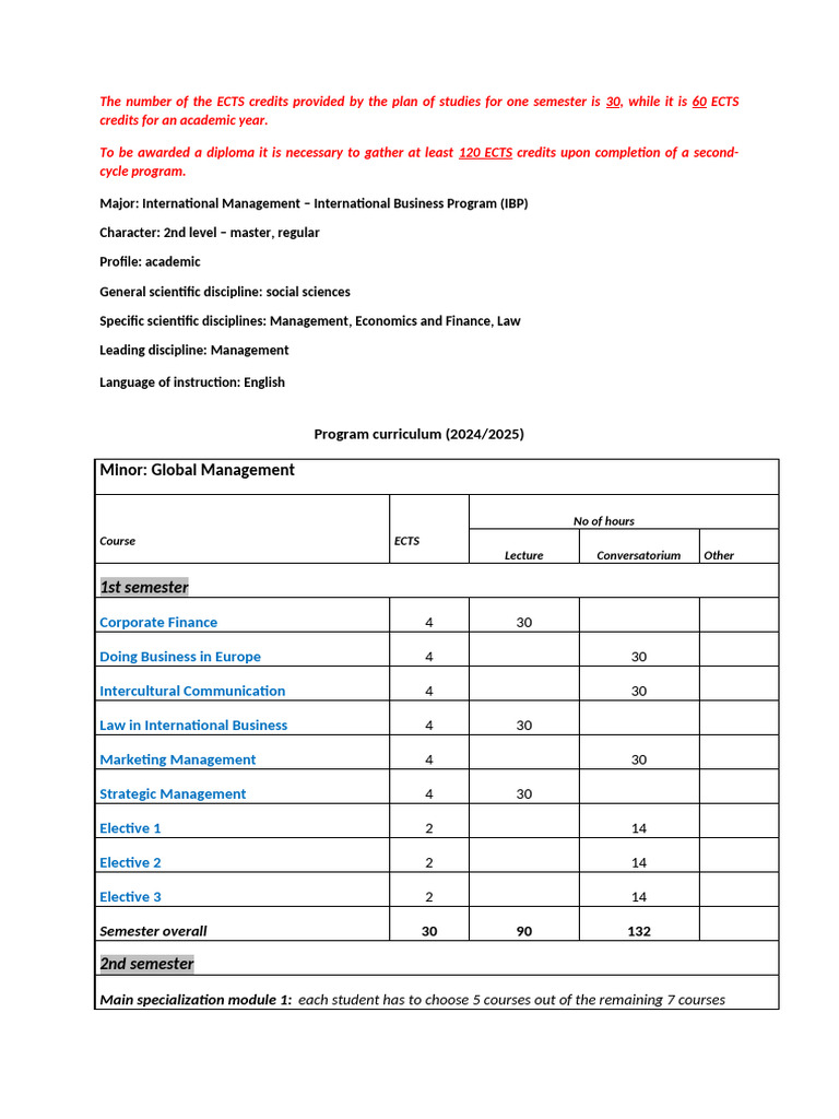 Program Curriculum For Students Starting in The Academic Year 202425 1 | PDF | Economies | Business
