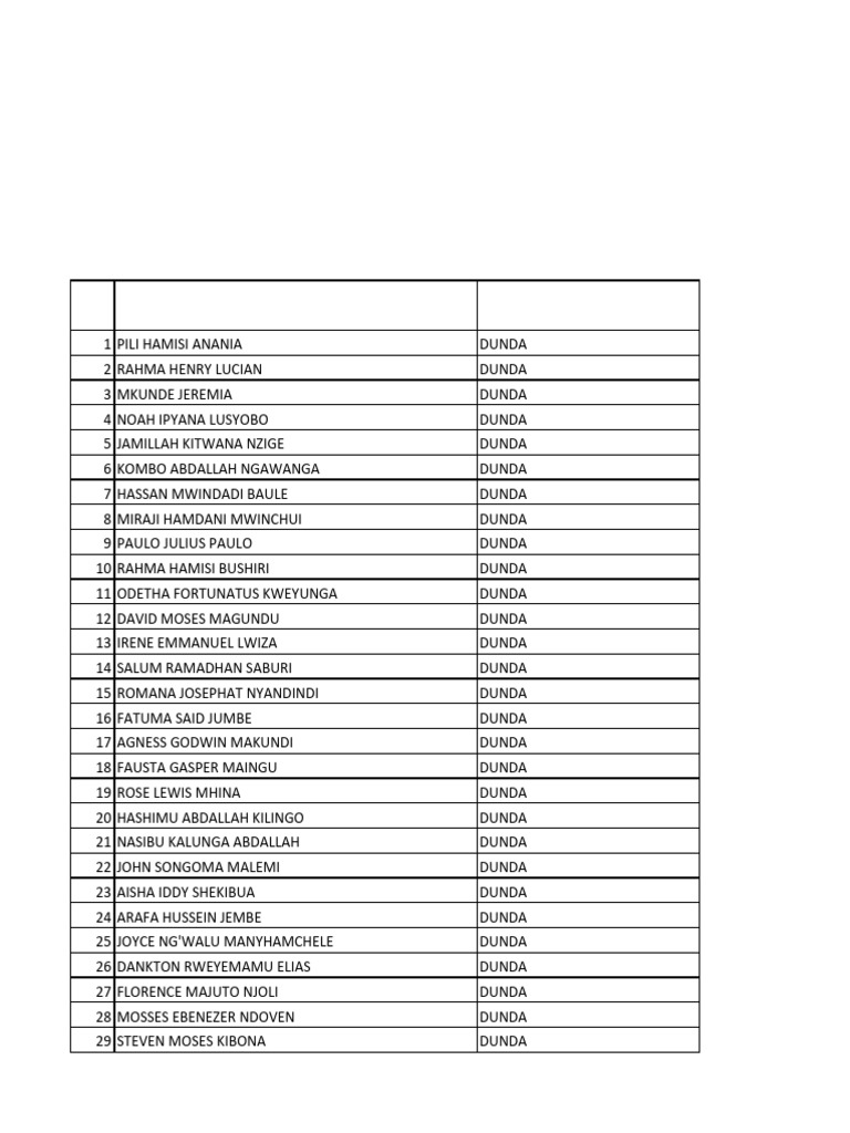 Orodha Ya Walioitwa Kwenye Usaili Wa Awali | PDF