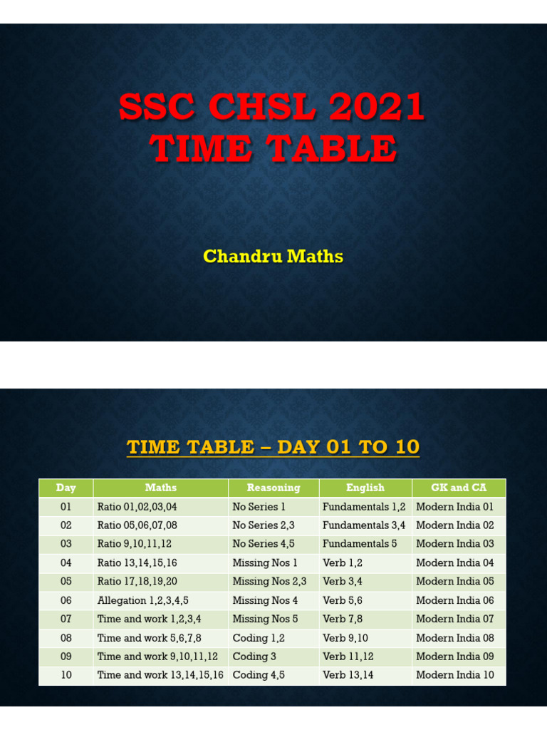 SSC CHSL 2021 Time Table: Chandru Maths | PDF | Adverb | Linguistic Typology