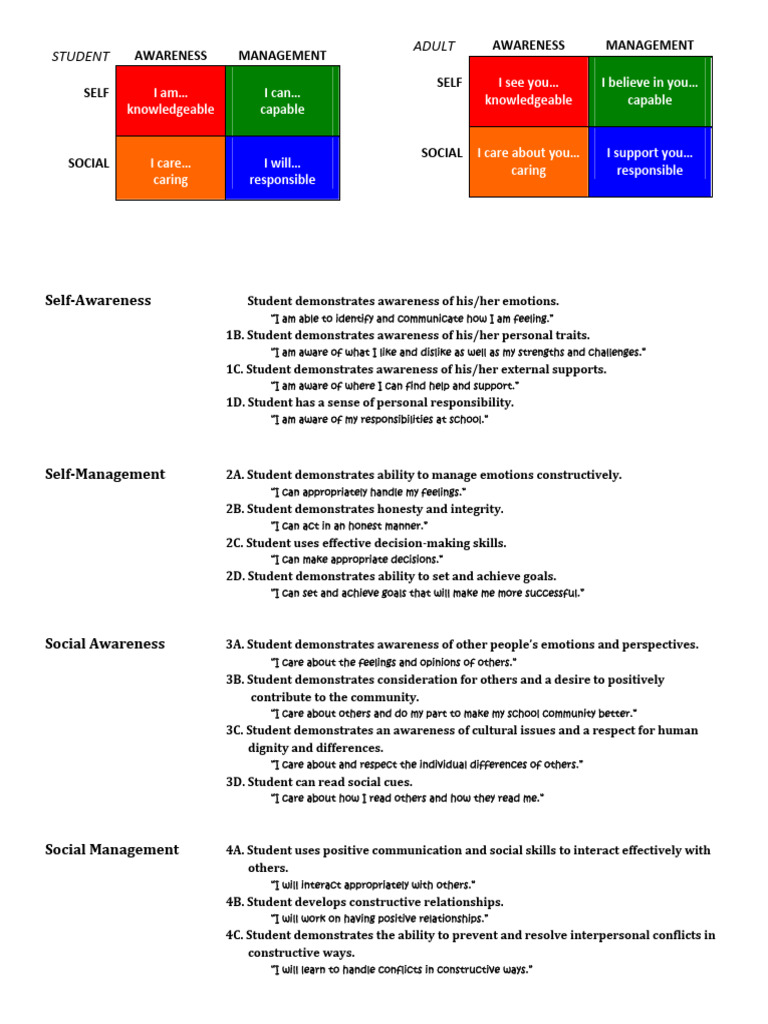 (Alaska) ASDK12 SEL Standards | PDF | Emotions | Social Skills