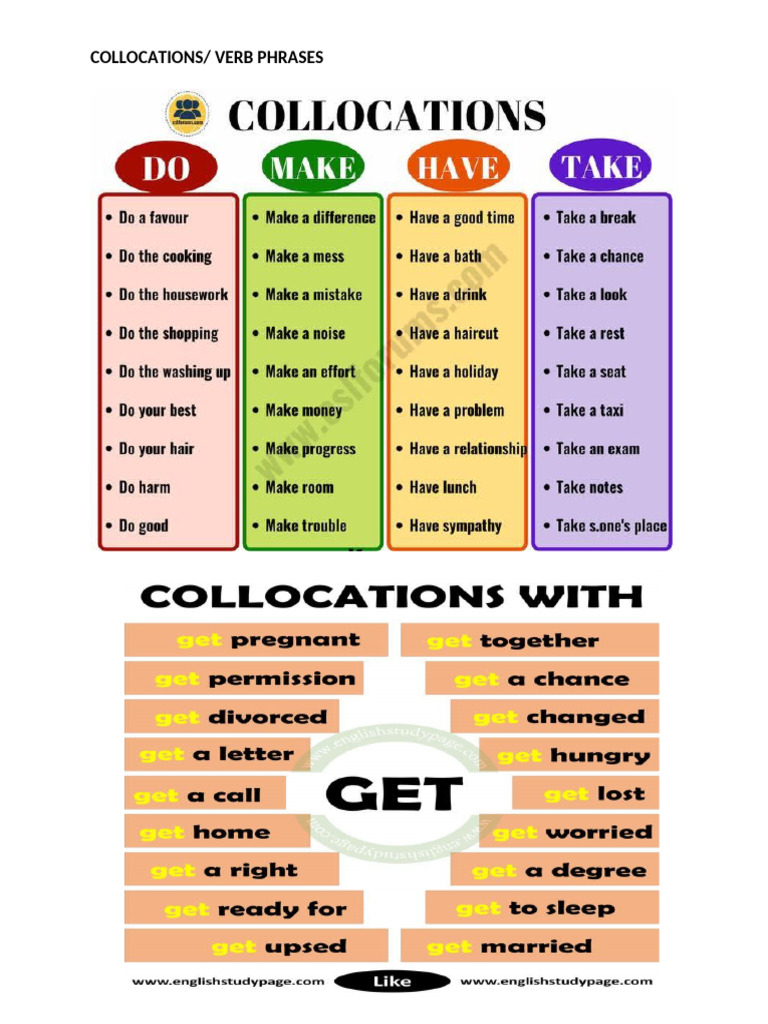 Collocation | PDF