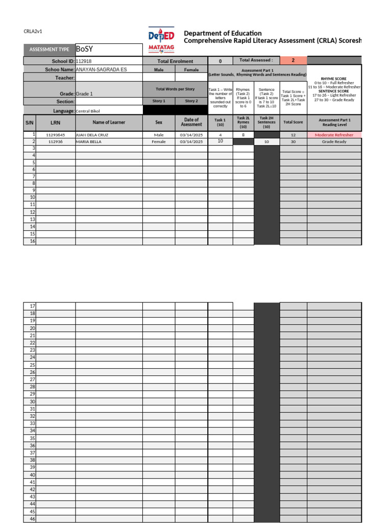 Grade 1 Central Bikol Reading Assessment | PDF | Reading Comprehension ...