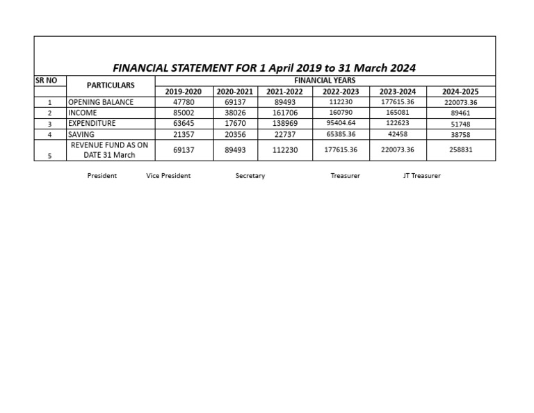 Comparitive Statement For 2019-2024.Xlsx - Sheet1 | PDF