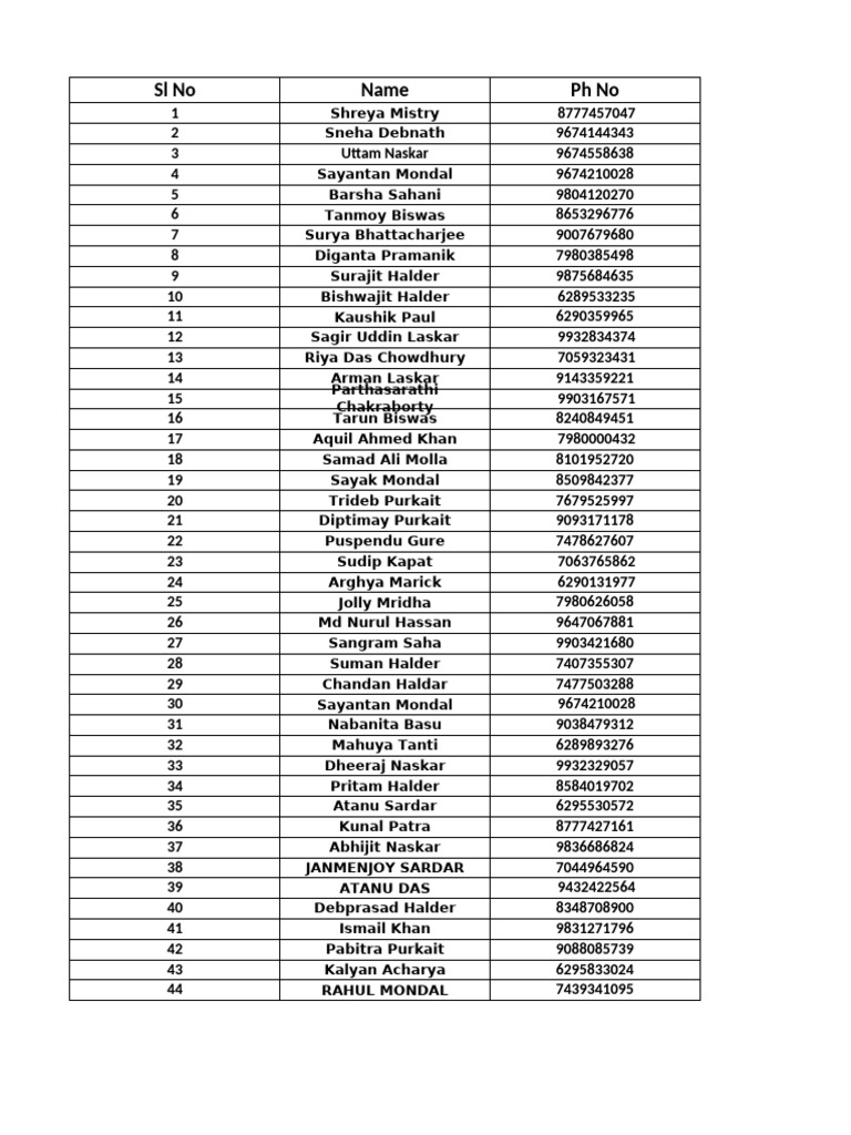 Consolidate Data 02-09-2024 | PDF