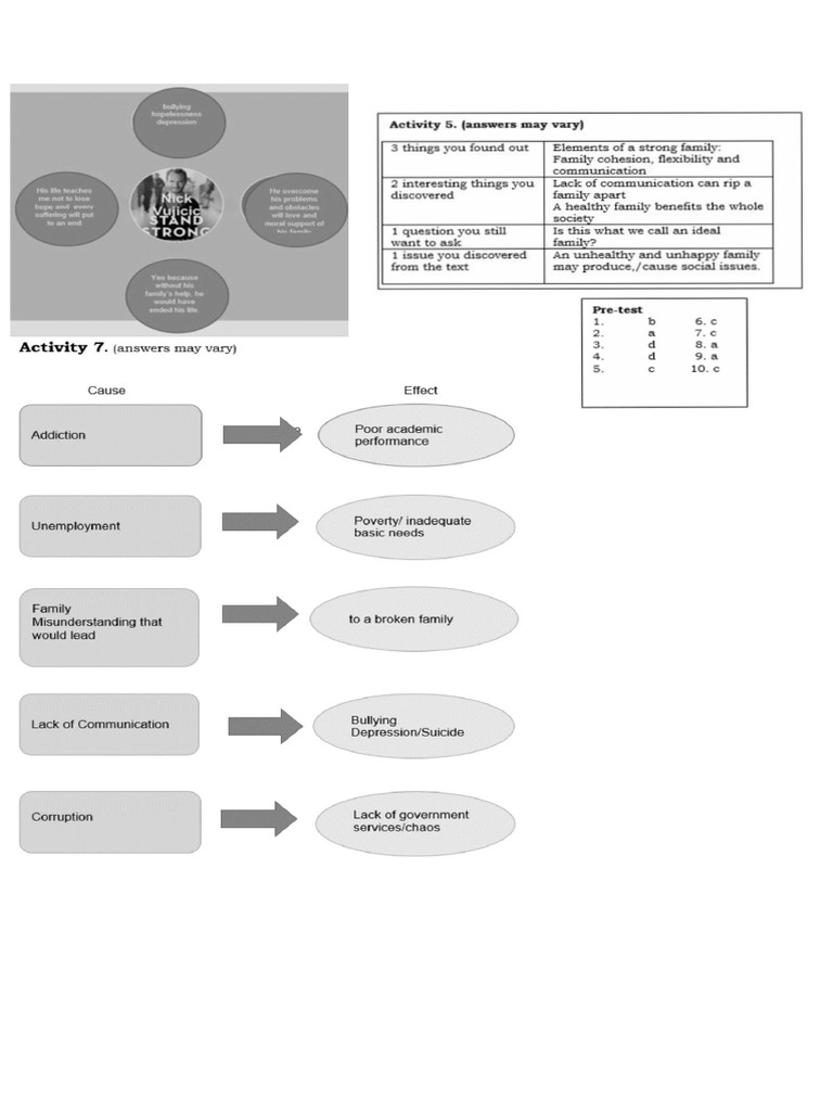 Quarter 4 English Key | PDF