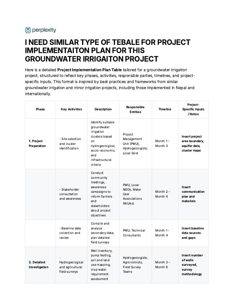 Groundwater Irrigation Project Plan | PDF | Hydrogeology | Groundwater