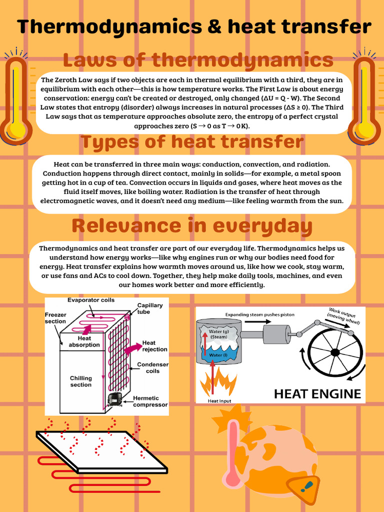 Thermodynamics and Heat Transfer Explained | PDF