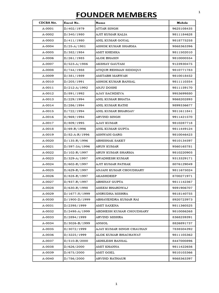 Founder Members List | PDF | Cinema Of India