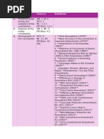 Class 11 Political Science Chapter 2 Notes | PDF