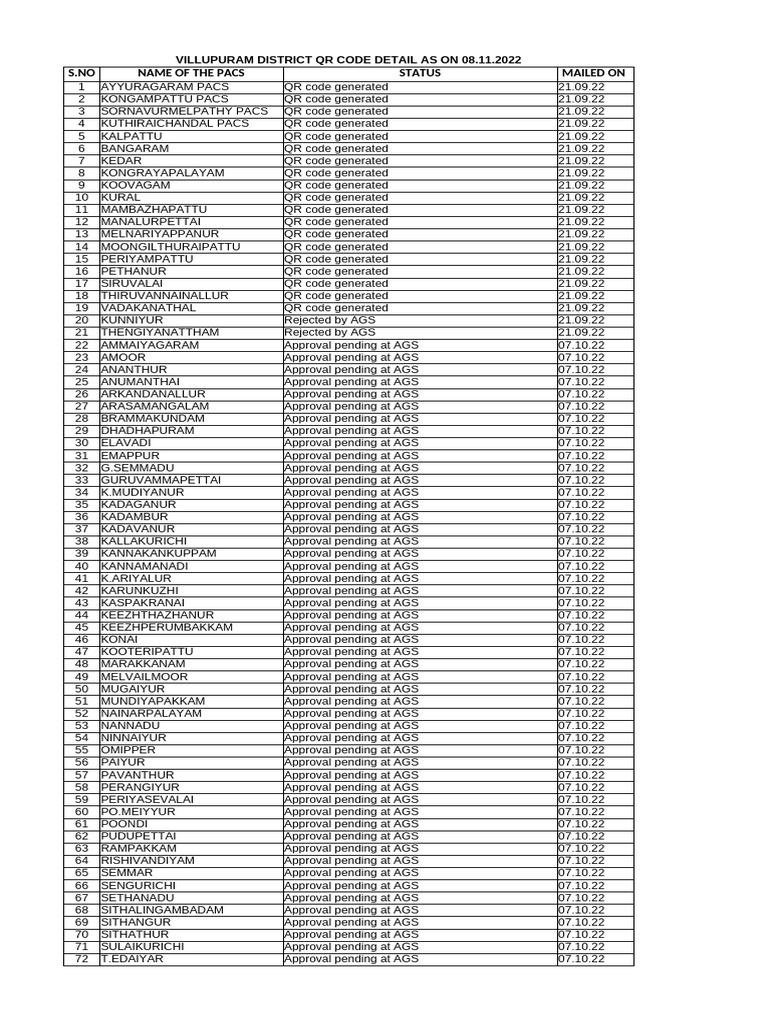 Blockwise List Details QR Code Details | PDF