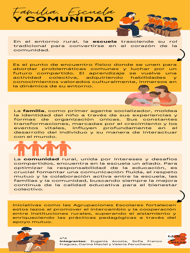 Familia, Escuela y Comunidad. | PDF