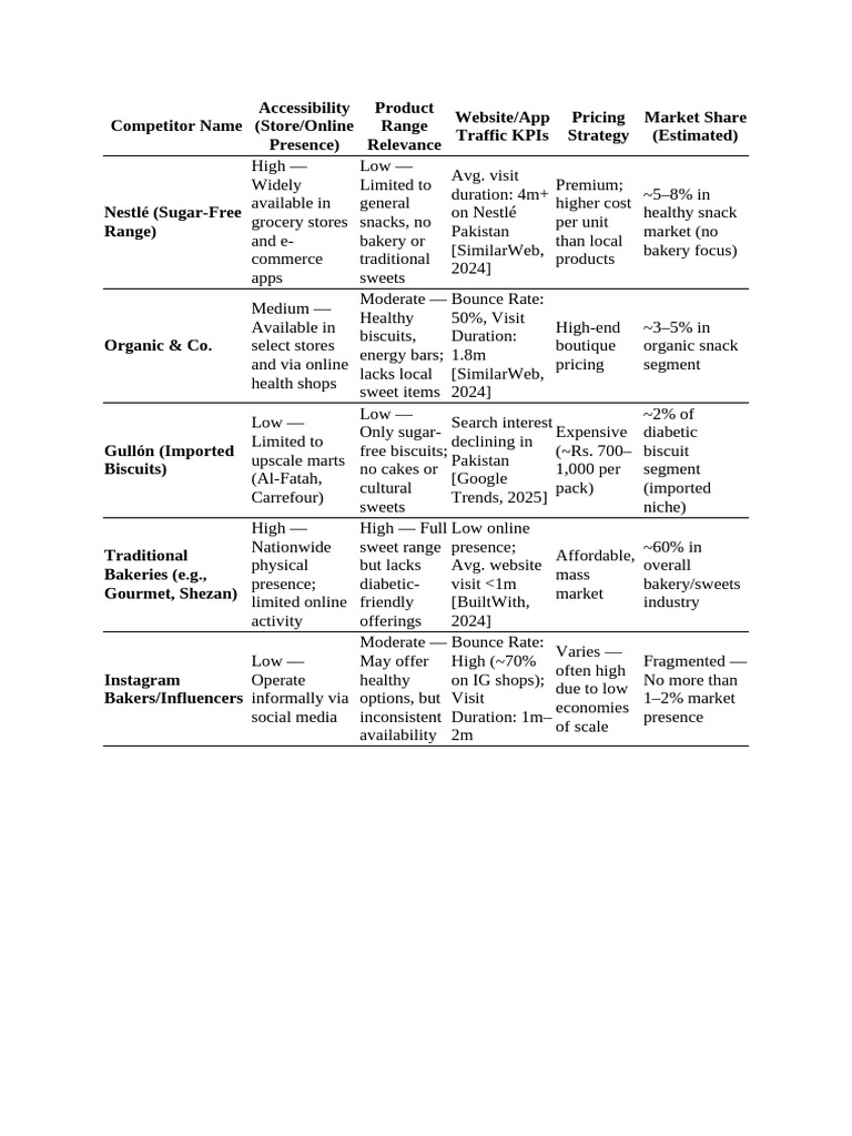 Competitive Analysis | PDF | Marketing