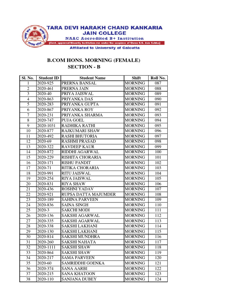 BCom Hons Morn Female Section B | PDF