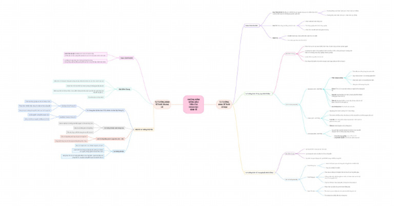 Mind Map | PDF