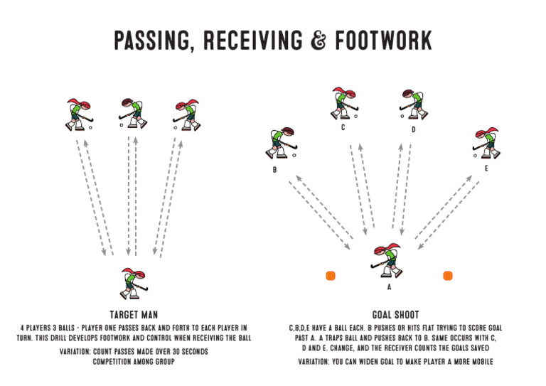 Soccer Footwork Drills for Players | PDF