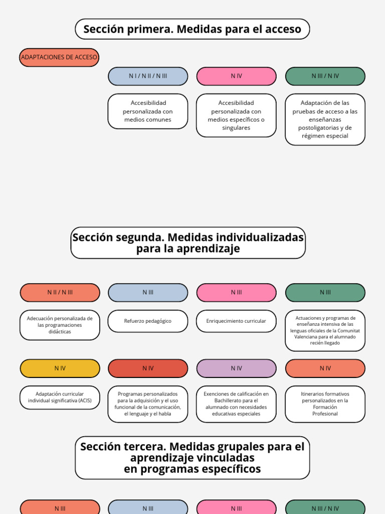 Esquema Medidas de Respuesta Orden 20-2019 | PDF | Educación de la ...
