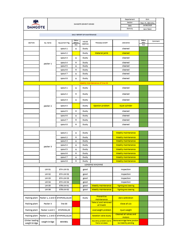 Daily Maintenance Report for Packing Plant | PDF