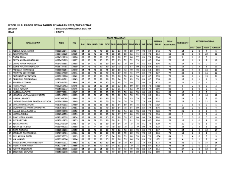 Leger X TJKT 1 | PDF