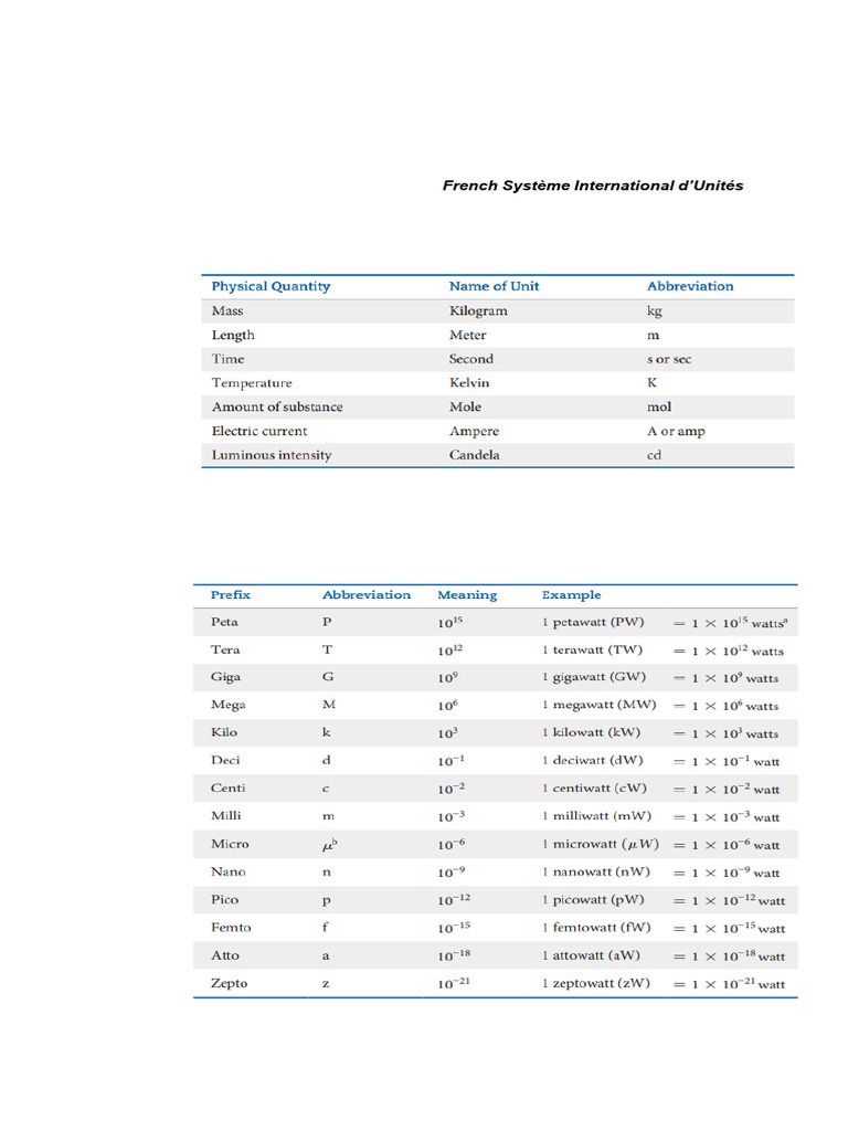 Unit Measurement 1 | PDF | Fahrenheit | Celsius
