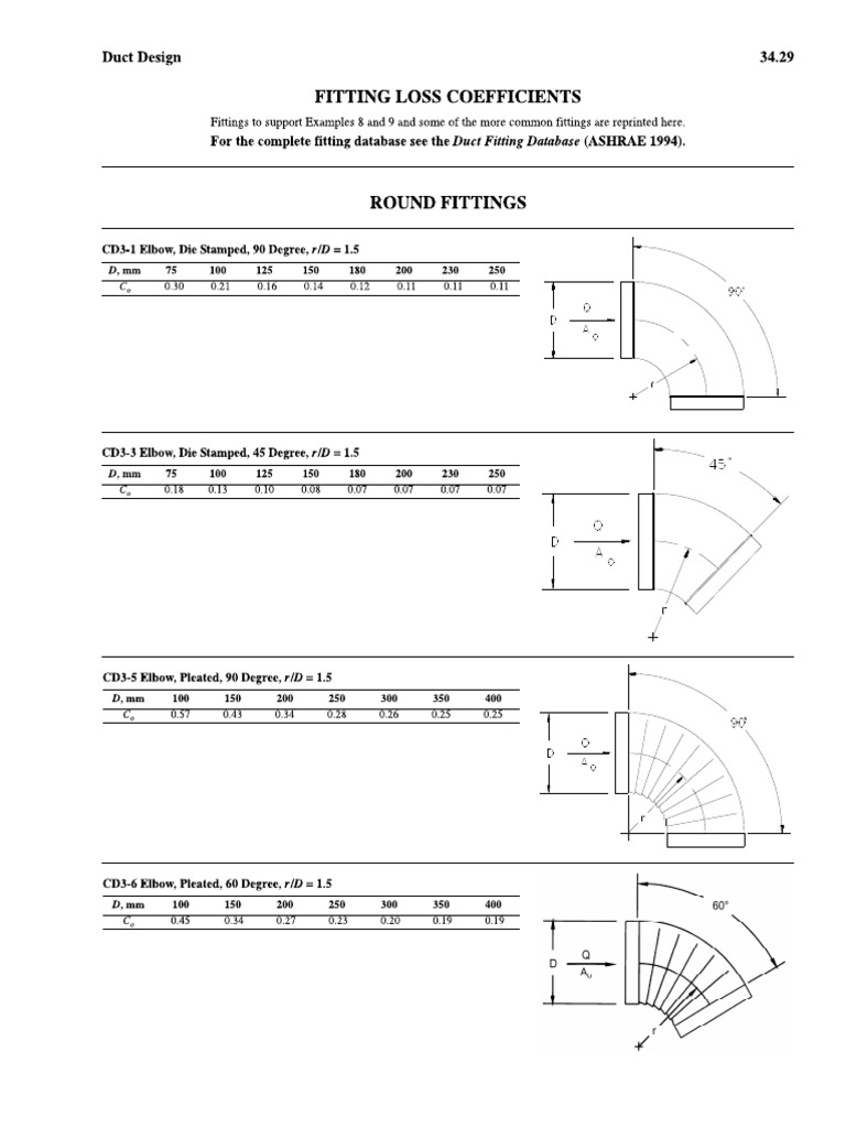 105.3 ASHRAE Duct Fitting Data Base | PDF