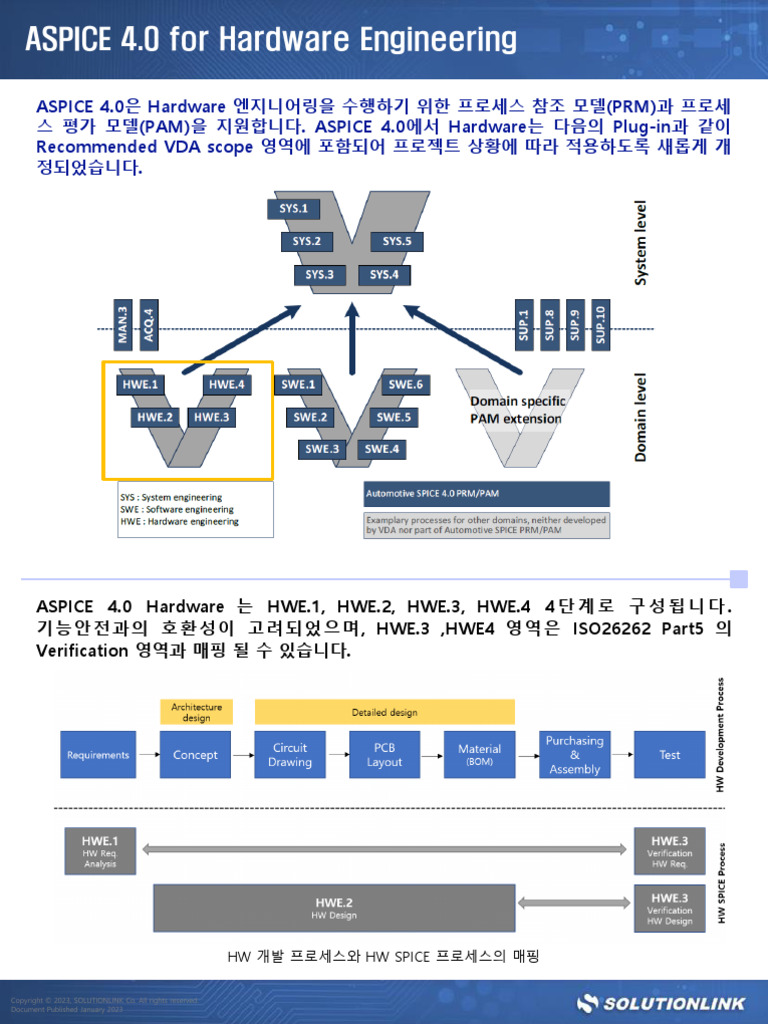 Techtrends HW Aspice | PDF | Software Engineering | Systems Engineering