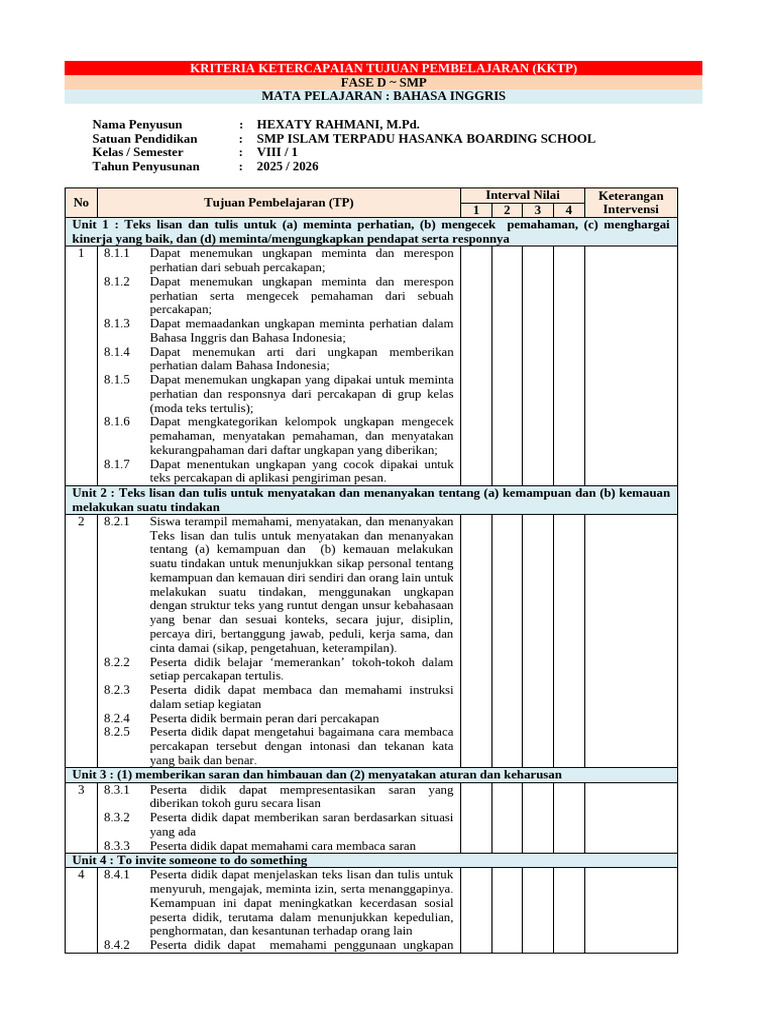 Checklist Kriteria Ketercapaian Tujuan Pembelajaran (KKTP) BING VIII ...