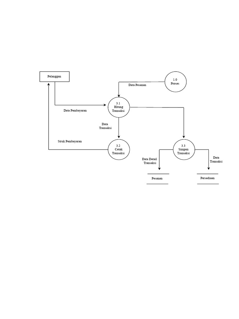 DFD Level 2 Proses 3.0.drawio | PDF