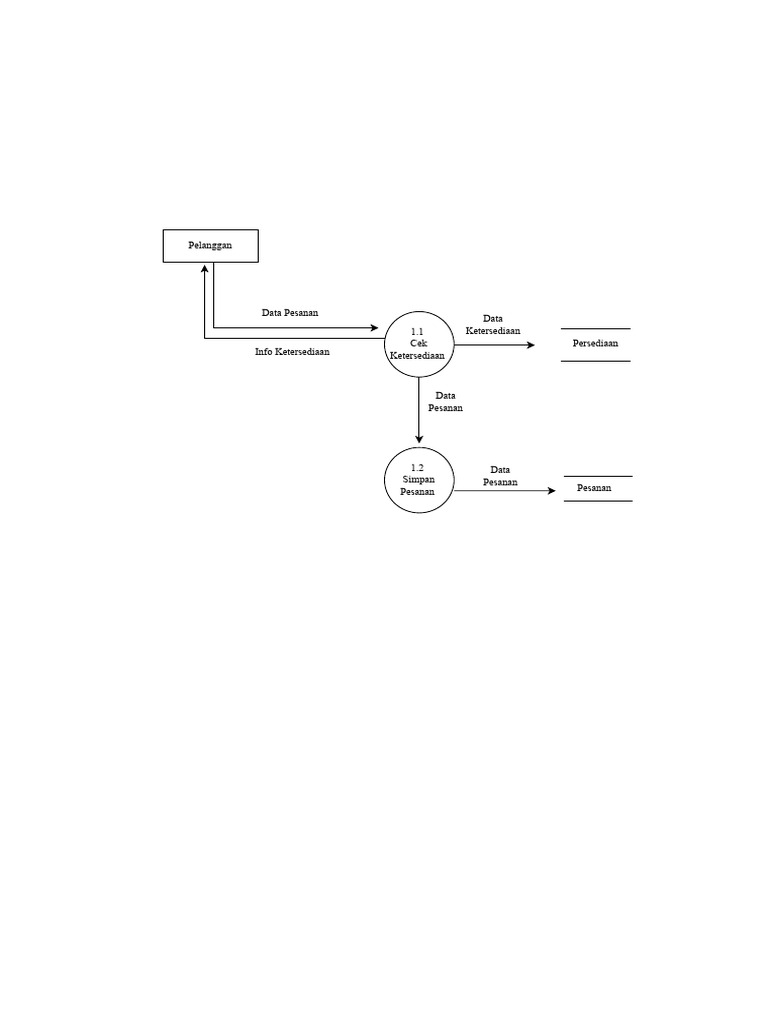 DFD Level 2 Proses 1.0.drawio | PDF