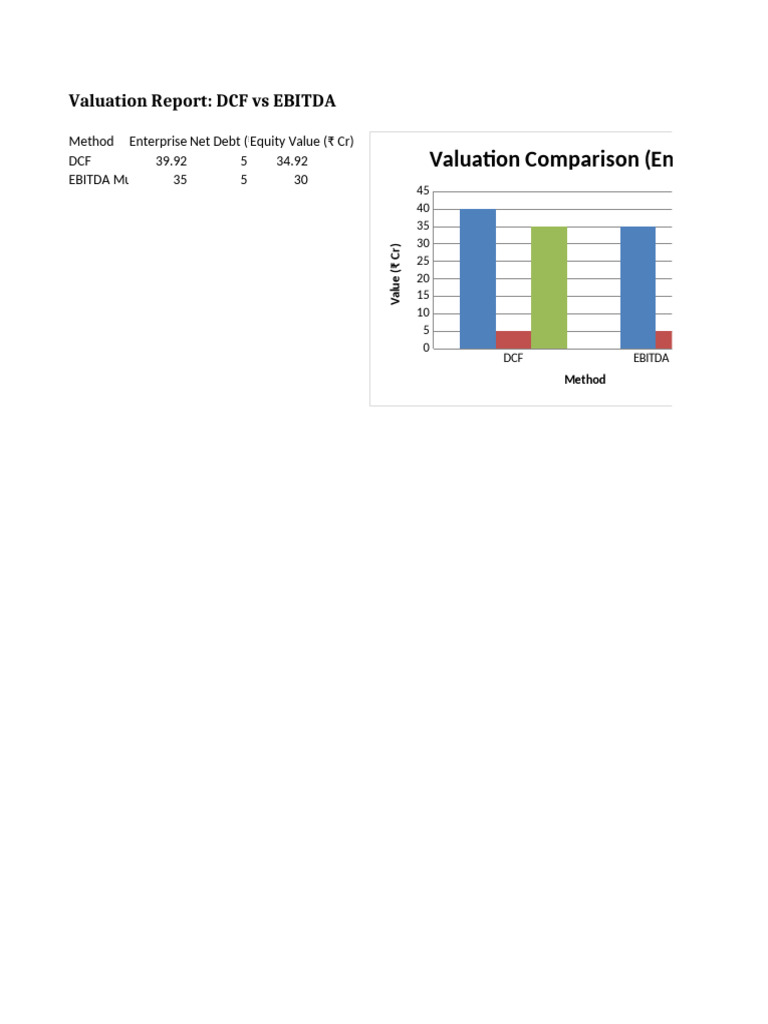 Editable Valuation Report | PDF