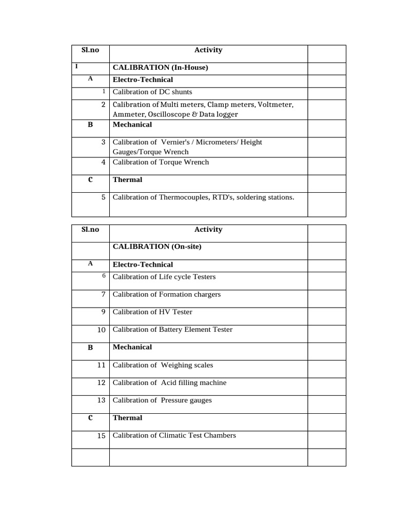 List of Activities - CAL Lab | PDF