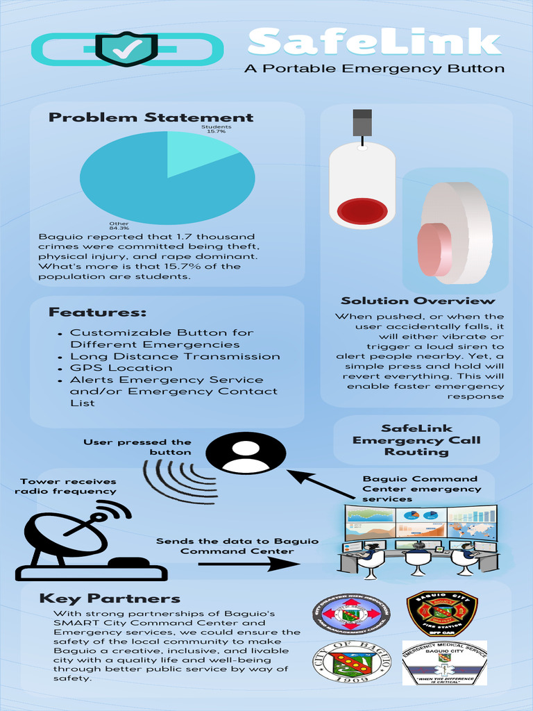 Safelink - Infographics | PDF